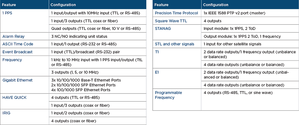 SecureSync M-Code | Mission Timing & Synchronization Clock